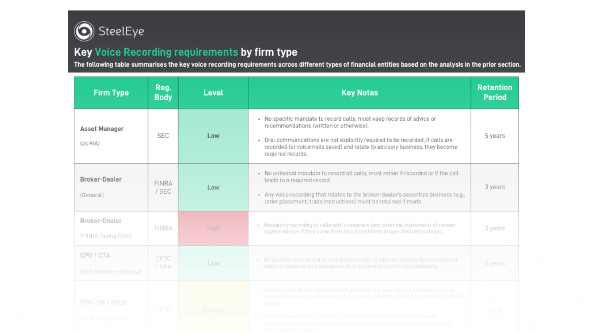 US Voice Recording and Record Keeping Rules: A Compliance Guide