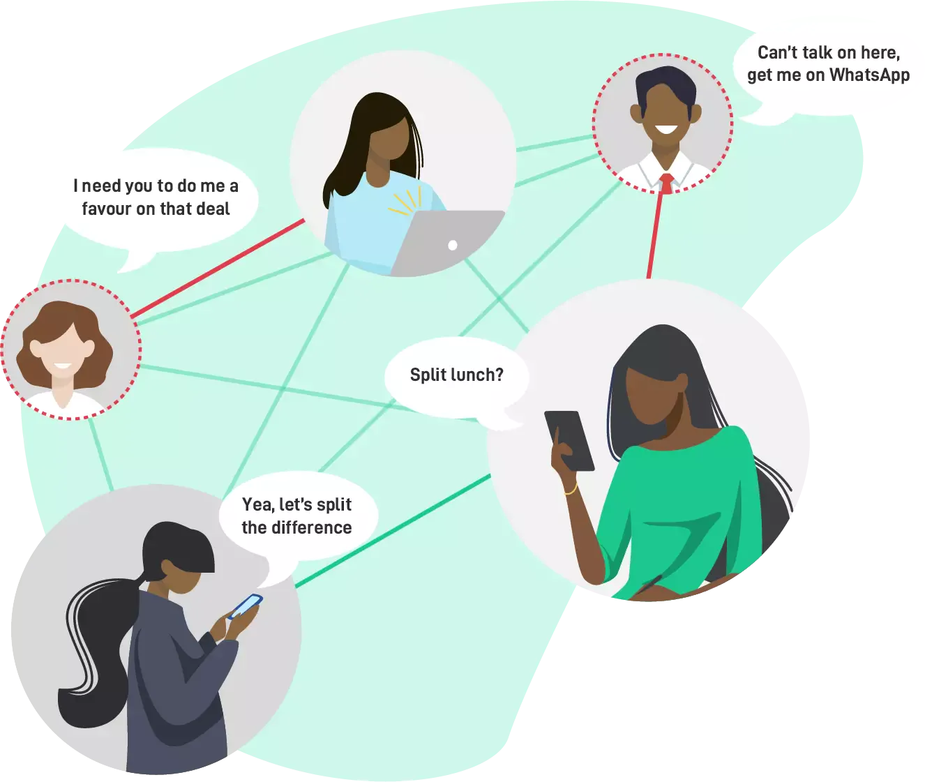 Communications Surveillance for Financial Services | SteelEye